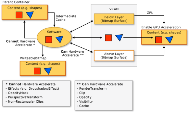 Windows developer future: New features in Silverlight 3: Browser Zoom Support & Hardware ...